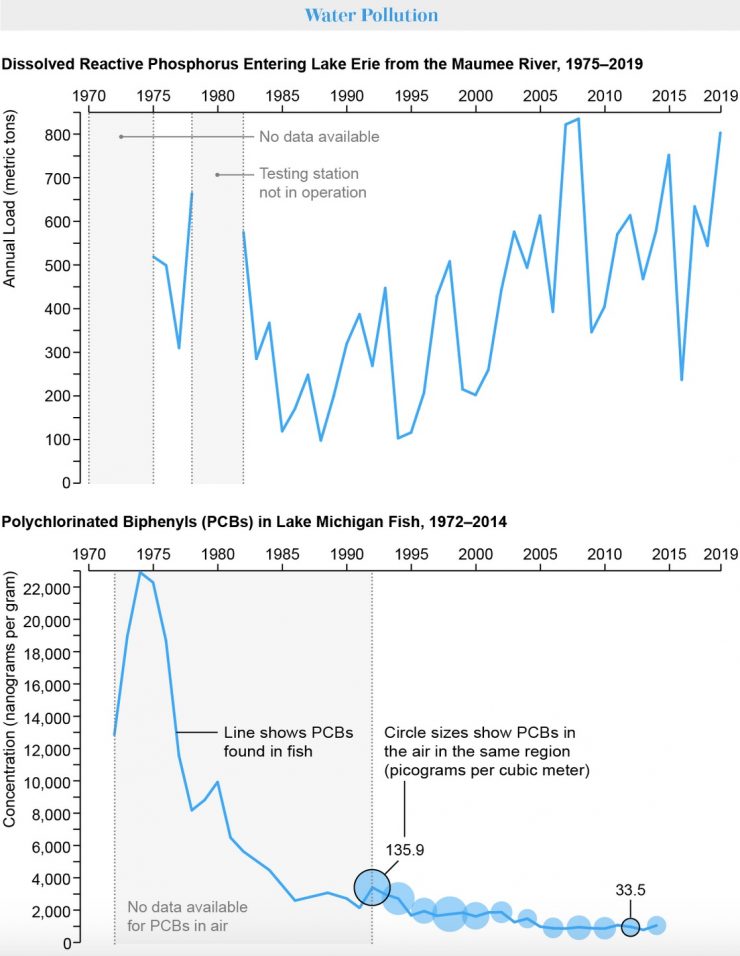 How the Environment Has Changed Since the First Earth Day 50 Years Ago