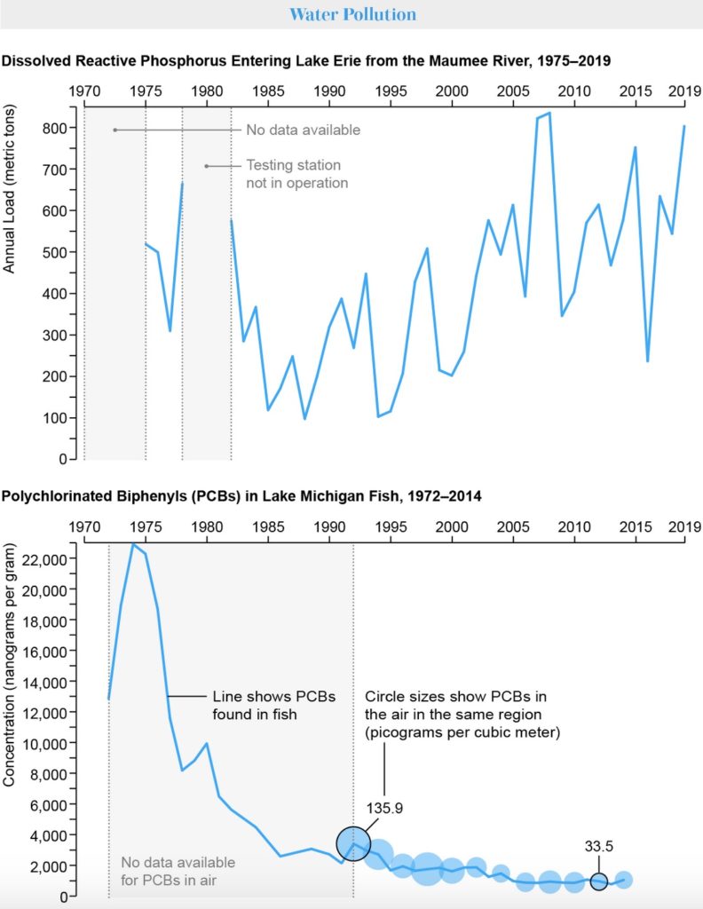 How the Environment Has Changed Since the First Earth Day 50 Years Ago