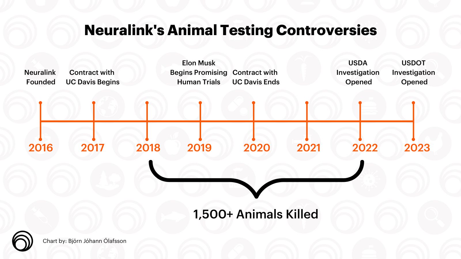 In Wake of Animal Testing Scandal, Elon Musk's Neuralink Nabs FDA Approval