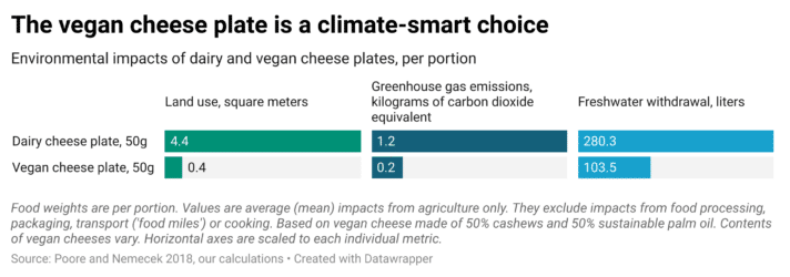 Your Thanksgiving Meal's Climate Impact, in 4 Charts