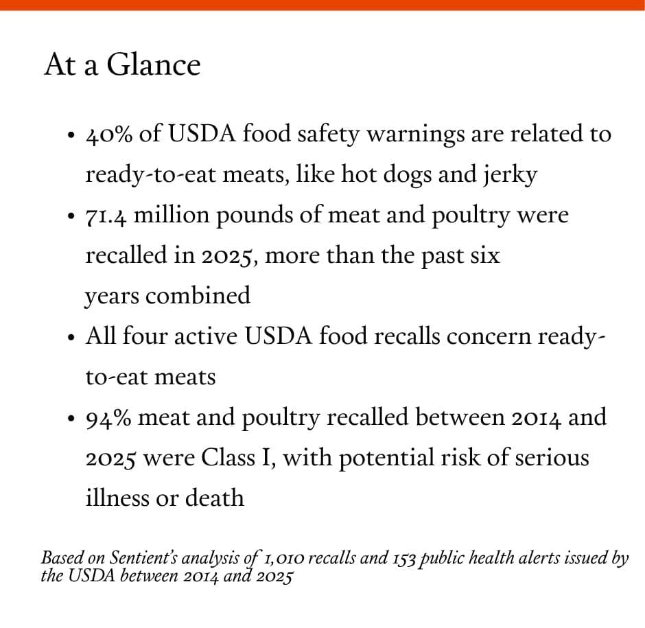 Ready to Recall: These Meats Are Behind 40% of USDA Food Warnings